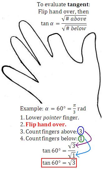 Math Rescue: Trigonometry: Evaluating Base Angles - The Hand Method
