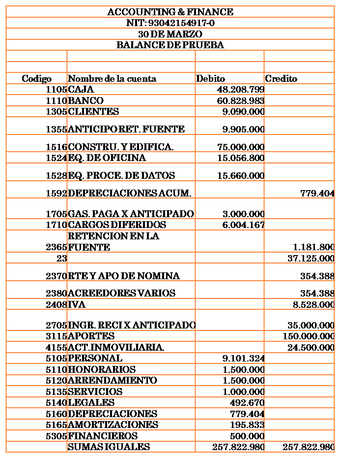 accounting & finance ltda.: balance ajustado de 30 de marzo