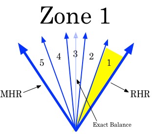 Paradoxical Parenting: In The Zone