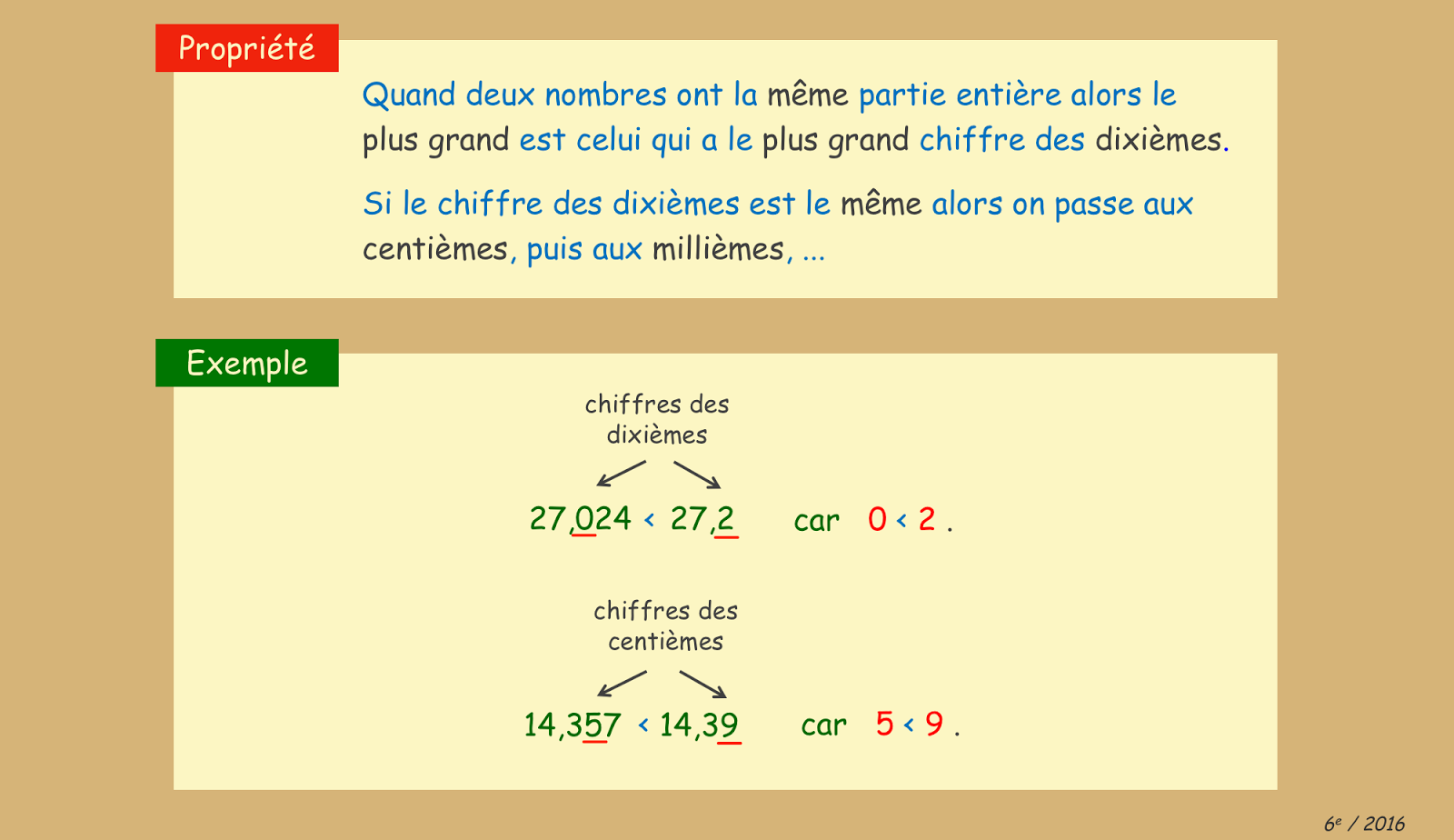 Cours de Maths / 6e 2016: CH 1 - Nombres décimaux, ordre, addition et ... Cours de Maths / 6e 2016: CH 1 - Nombres décimaux, ordre, addition et ...