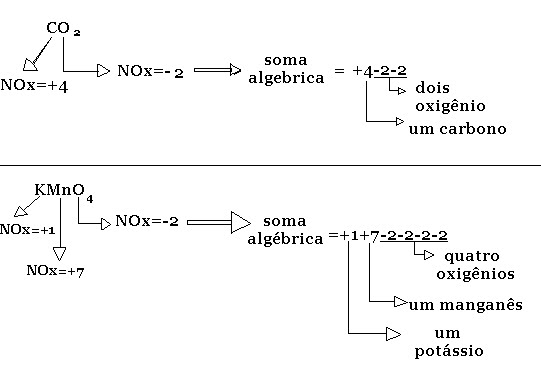 A QUIMICA DO C.I.E.A.C.: Número de oxidação (NOx)