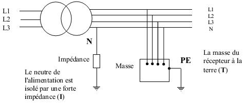 schémas électriques et électroniques: Régimes de neutre : Introduction ...