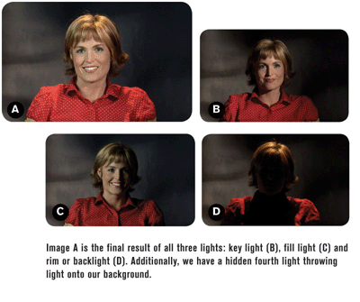 Radiator Blog: Lighting theory for 3D games, part 3: the heresy of ...