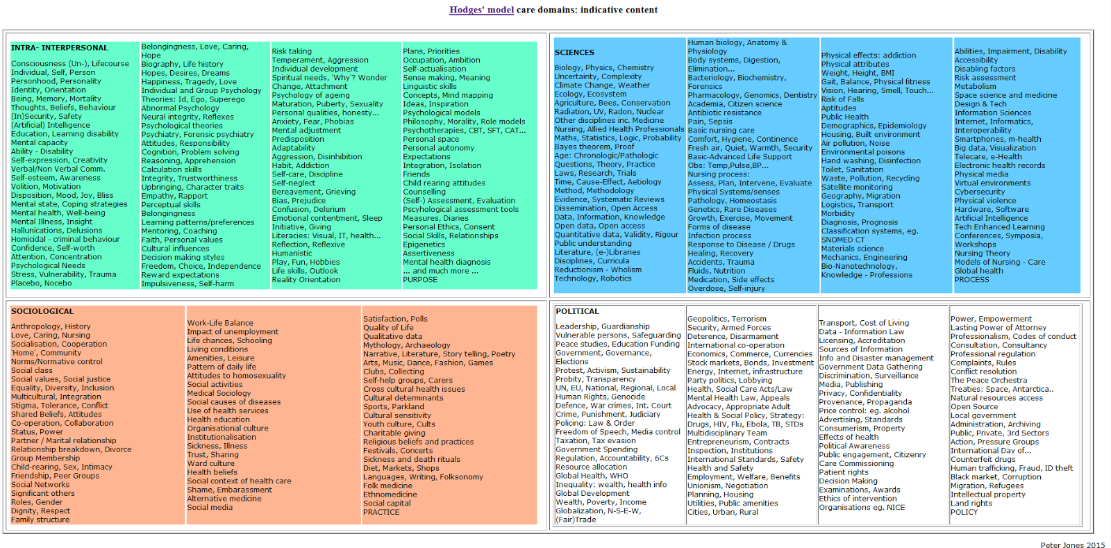 Hodges model: Welcome to the QUAD
