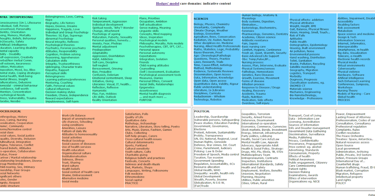 Hodges model: Welcome to the QUAD