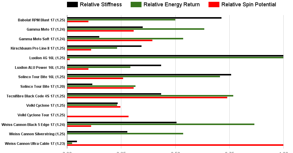 forehand.TV: 2016 string comparison