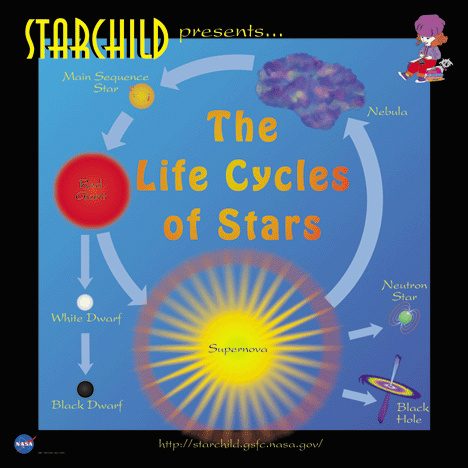 Net Japa: Life cycle of a star