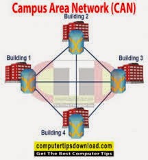 Belajar Jaringan Komputer