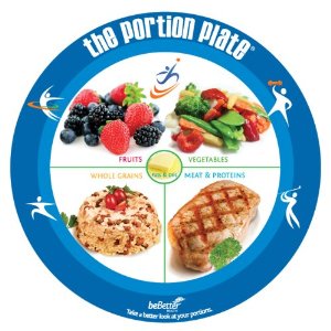 the fitter Fitter: Portion Control Made Easy