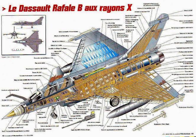 Niladri Sekhar Bose: Dassault Rafale Fighter Jet Technical Specifications
