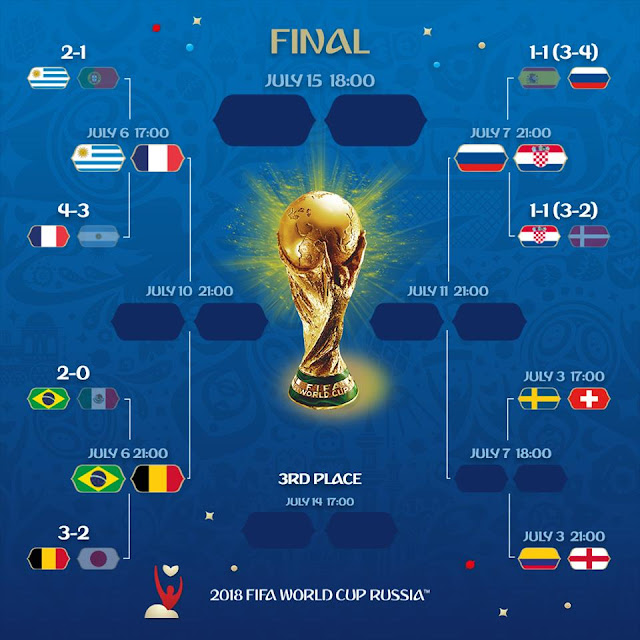 جدول مباريات كأس العالم 2018