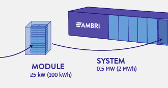 Next Big Future: Ambri Liquid Metal Battery Company