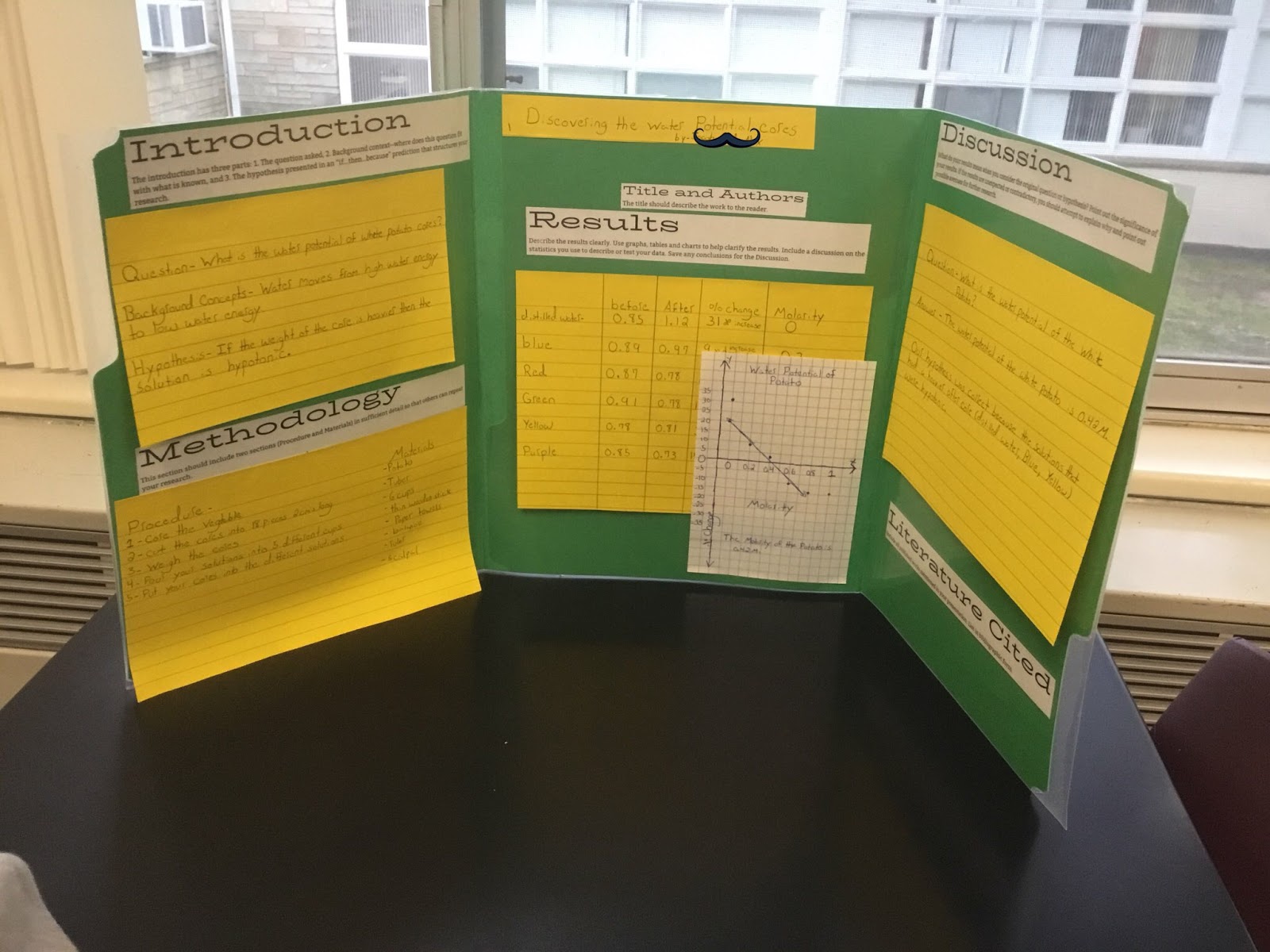 Biology by the Math Mom: Mini-Poster Presentations