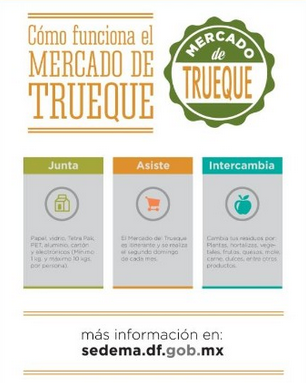 Moises Manzur: Conoce las sedes del Mercado del Trueque en 2014