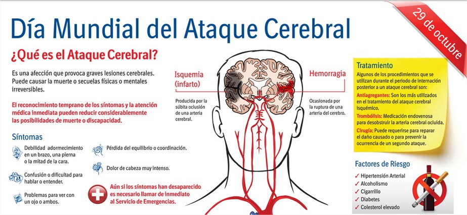 Guía de manejo ACV: EPIDEMIOLOGIA