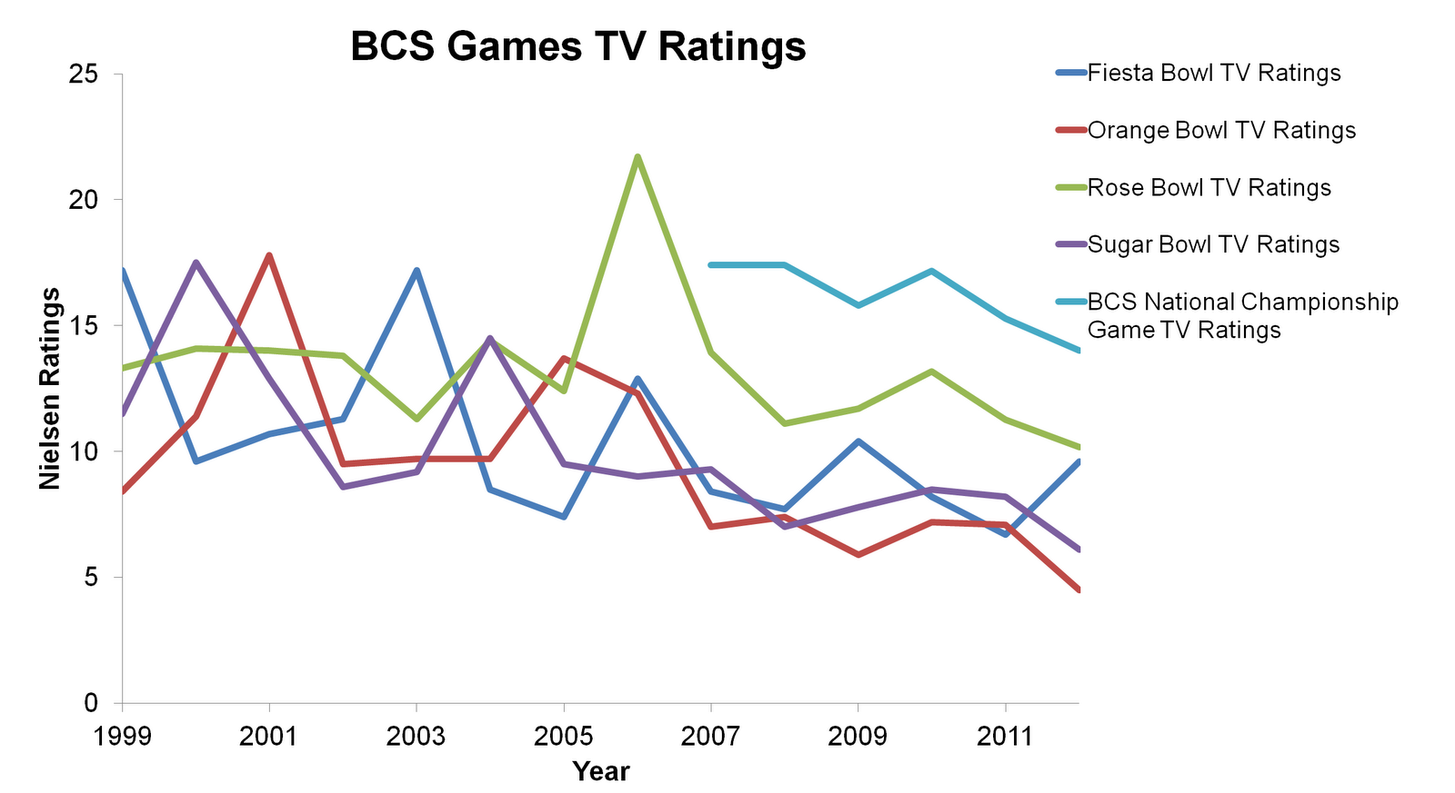 Bringing Down The Post: June 2012