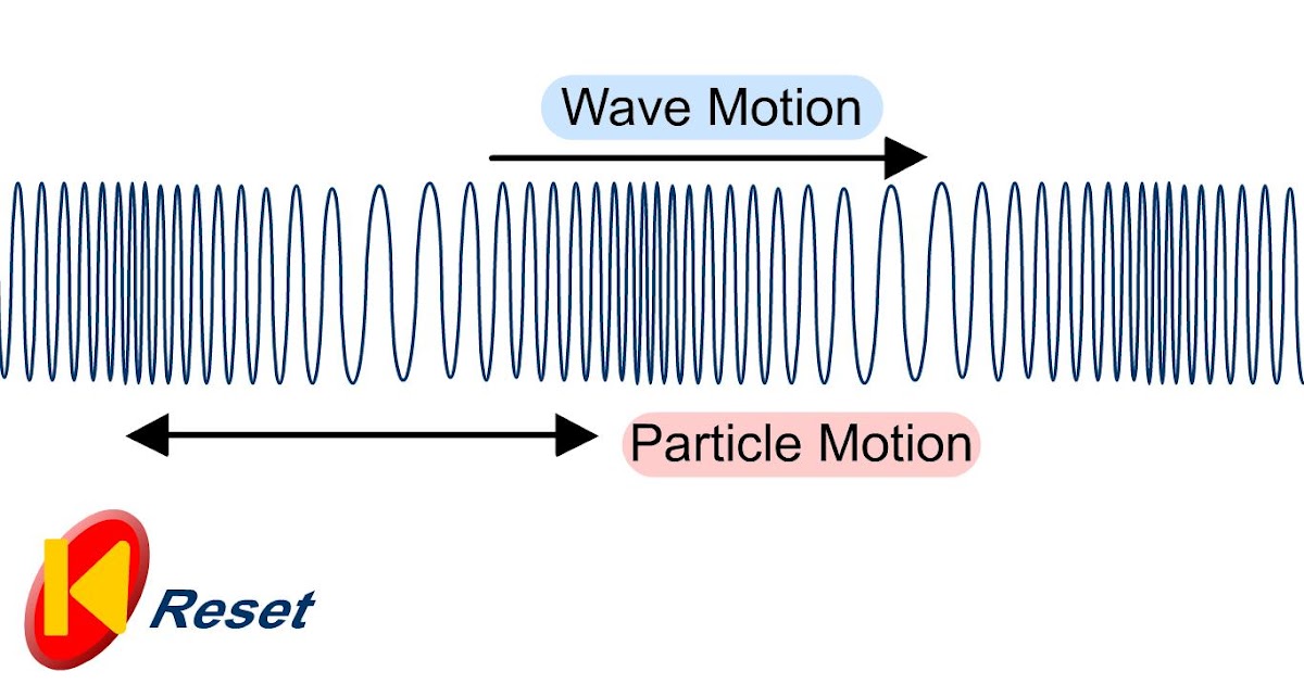Frazer Does Physics 3 2 Longitudinal And Transverse Waves Frazer Does Physics 3 2 Longitudinal And Transverse Waves