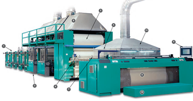 Máy hồ Karl Mayer - Knitting,Weaving,Circular Machine Vietnam