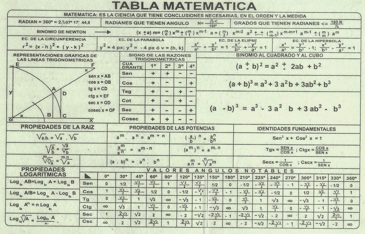 Tablas Matematicas Precio at John Pavon blog