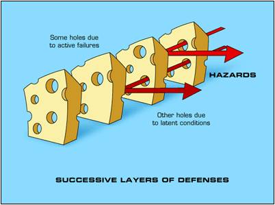 A Healthy Dialogue: Working Together For Safety