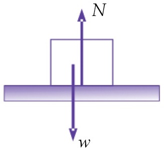 Macam - Macam Gaya | Gaya Berat, Gaya Normal, dan Gaya Gesek - Menu ...