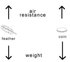 Newtonian Mechanics: chapter "1", Lesson "2.c"