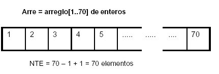 LOS REYES DE LA PROGRAMACION: Estructuras de datos y arreglos. Arrays.