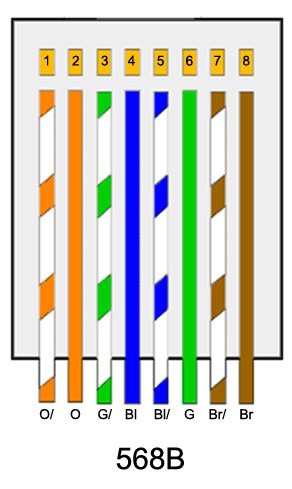Membuat Kabel Jaringan LAN RJ-45 - T-SHARE