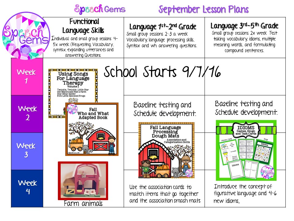 SLP Speech Gems: Save Time When You Start the Year Off Using Easy To ...