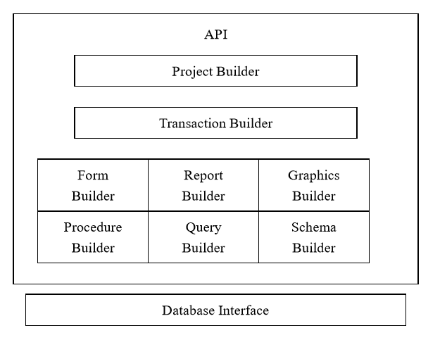 D2K(Oracle Developer 2000)在職培訓筆記_Lesson1_認識D2K_一項古老技術