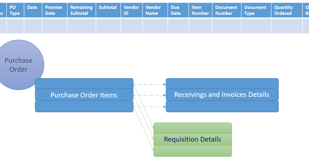 Dynamics GP Essentials: Purchase Order Receiving and Invoices Details ...