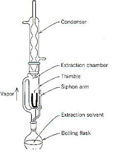 Determination of total fat content by Soxhlet extraction method ...