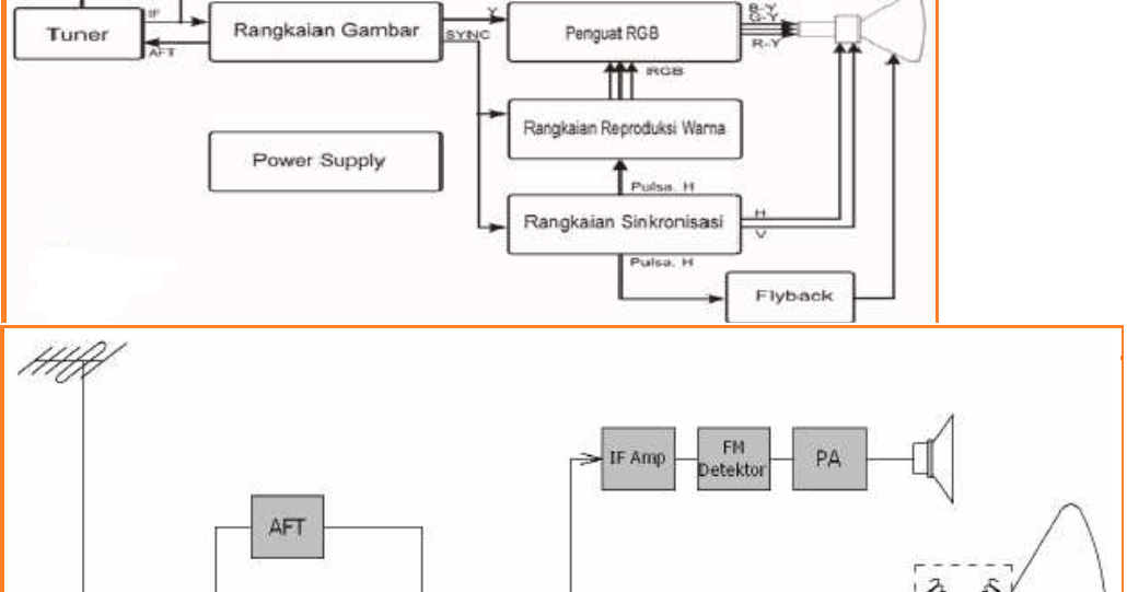 Prinsip Cara Kerja Televisi (TV) Berwarna - Belajar Elektronika