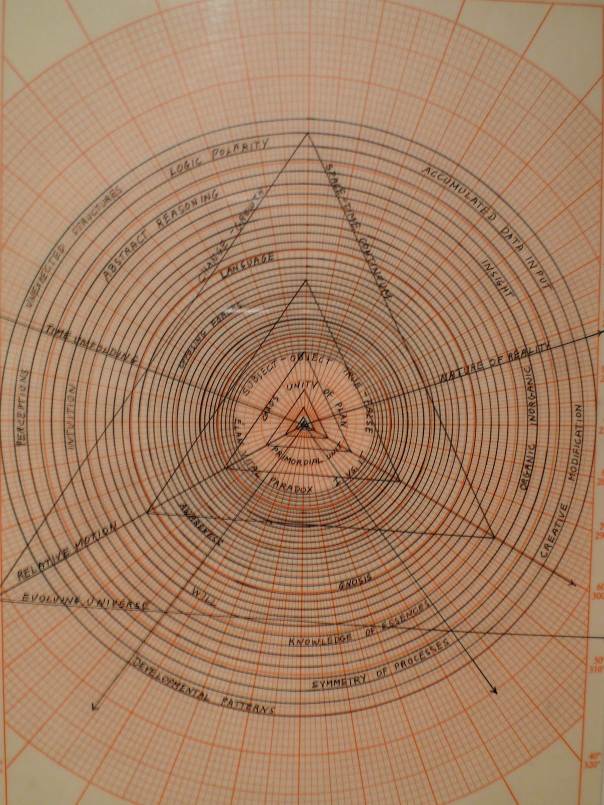 Alienation.: Irving Stenn Jr. Drawings Collection