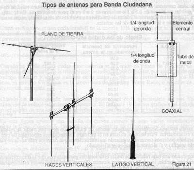 10sd156 Leon Guanajuato Mexico: Que es una antena?