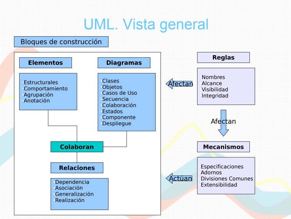 ¿Qué es UML (Unified Modeling Language)?