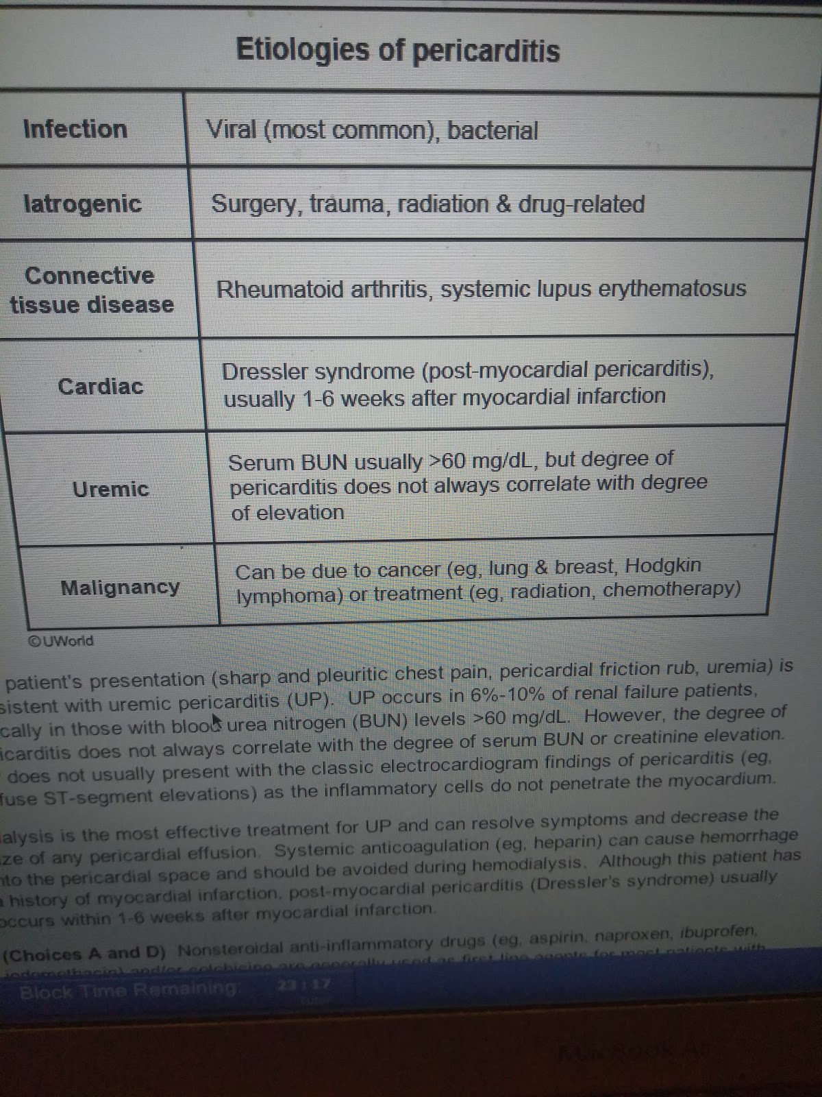 Medical Outlines: Causes of pericarditis
