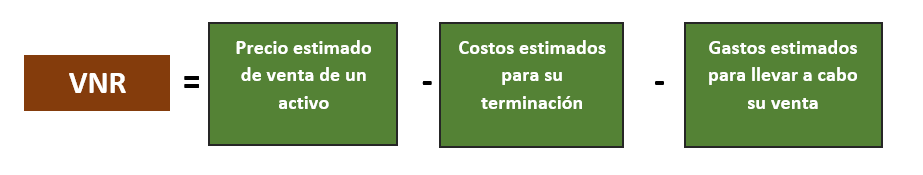 Norma Internacional de Contabilidad (NIC 2) Inventarios - Financiando a ...