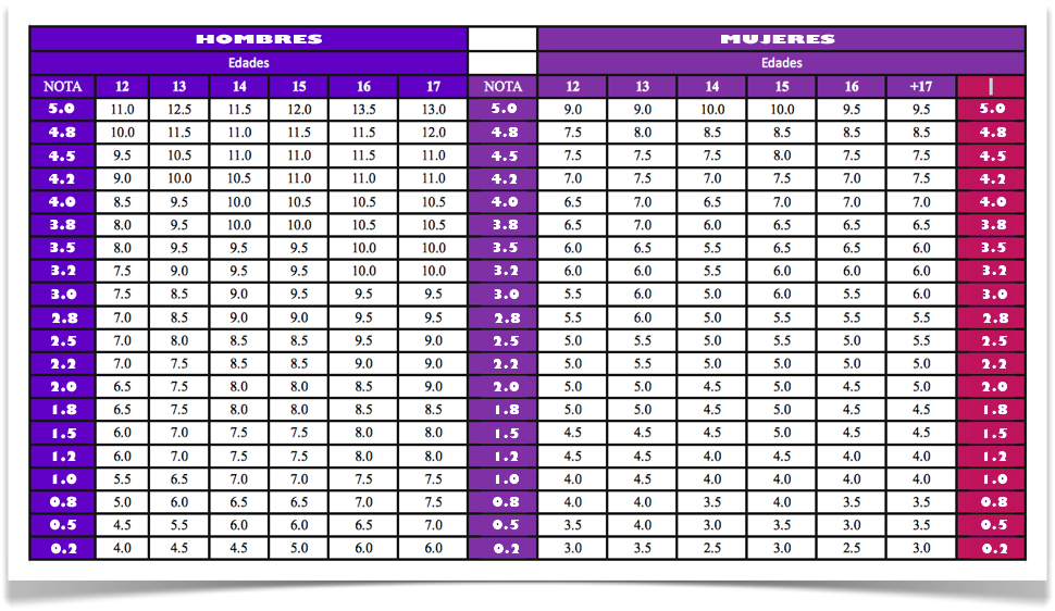 Colegio Garcés Navas: La Resistencia