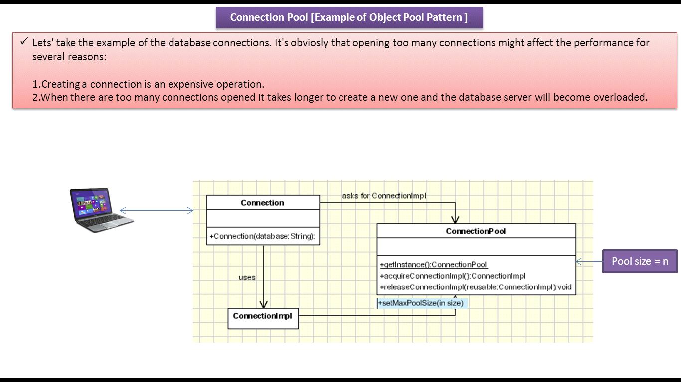 Java Ee Connection Pooling Example Of Object Pool Design Pattern