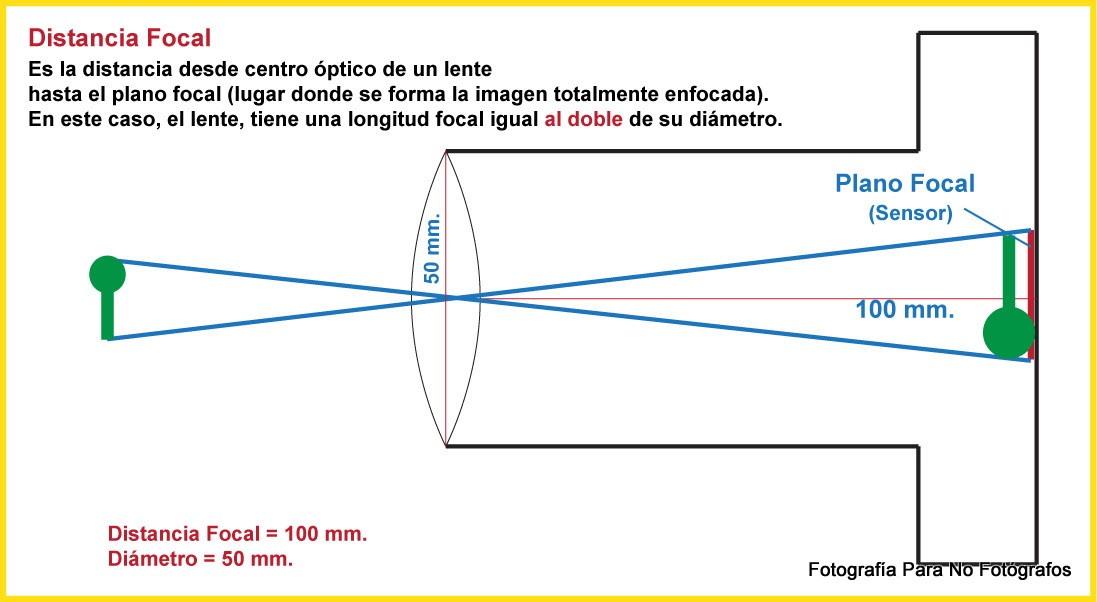 Fotografía Para No Fotógrafos: La apertura y su efecto sobre nuestras ...