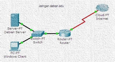 Konfigurasi Web Server
