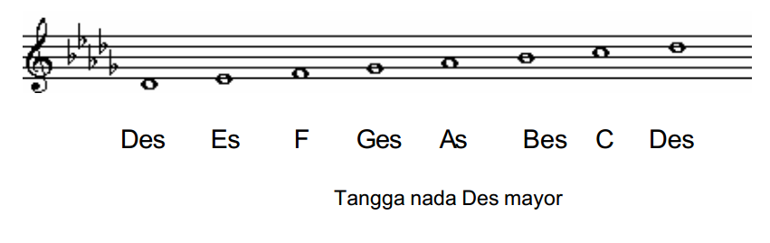 Teori-teori Musik - SERBA SERBI