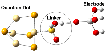 Research Report " Quantum Dot's : Introduction and Literature " - TECHPHLIE