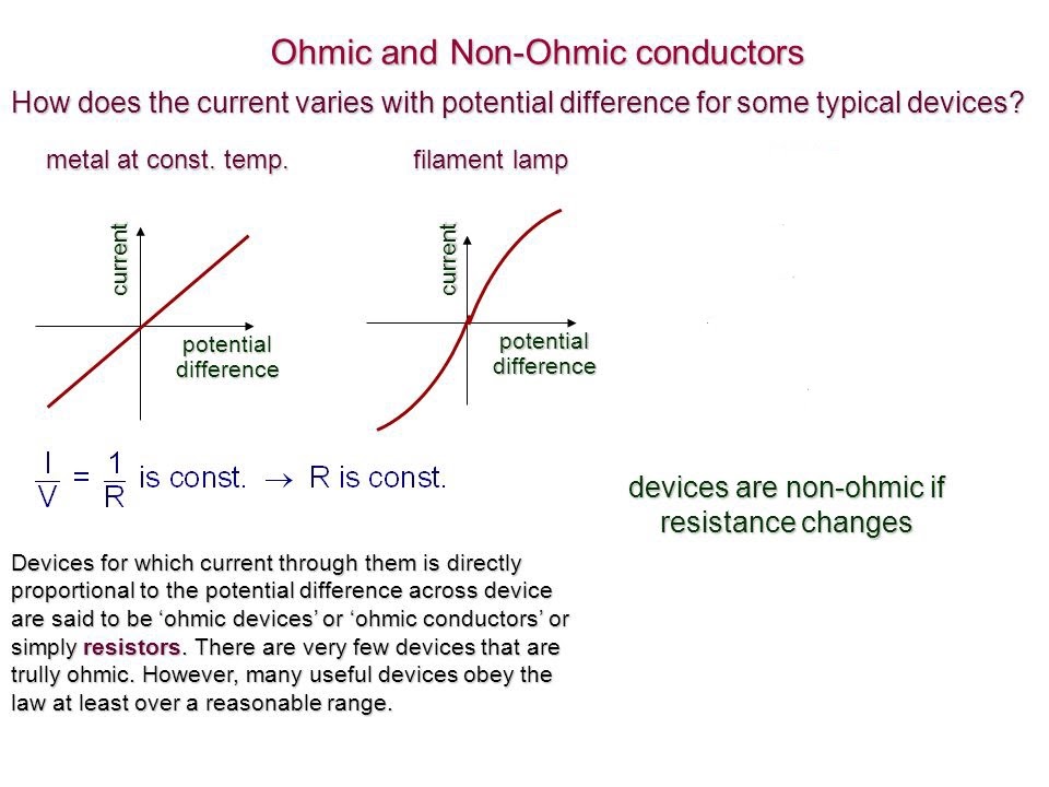 Potential difference and resistance