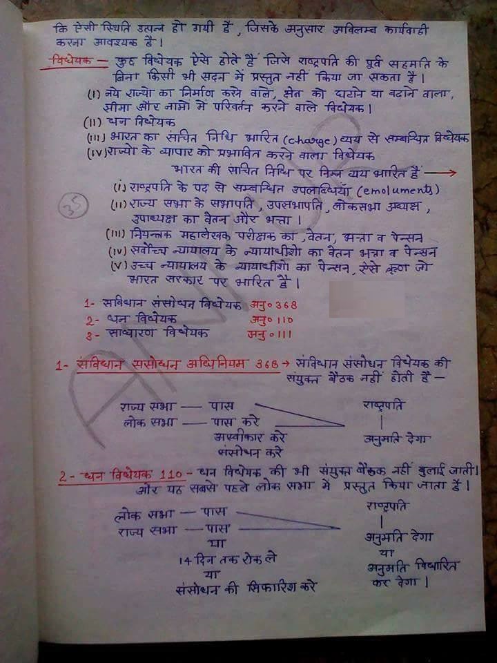 Political Science GK Question and Answer in Hindi {PDF Download}