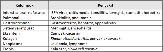 sikkahoder: Demam : pengertian, karakteristik dan jenis polanya