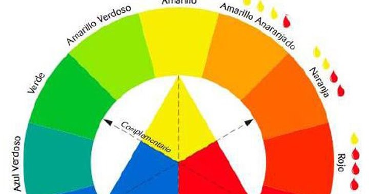 Los Quintos del Rodolfo: La rueda cromática