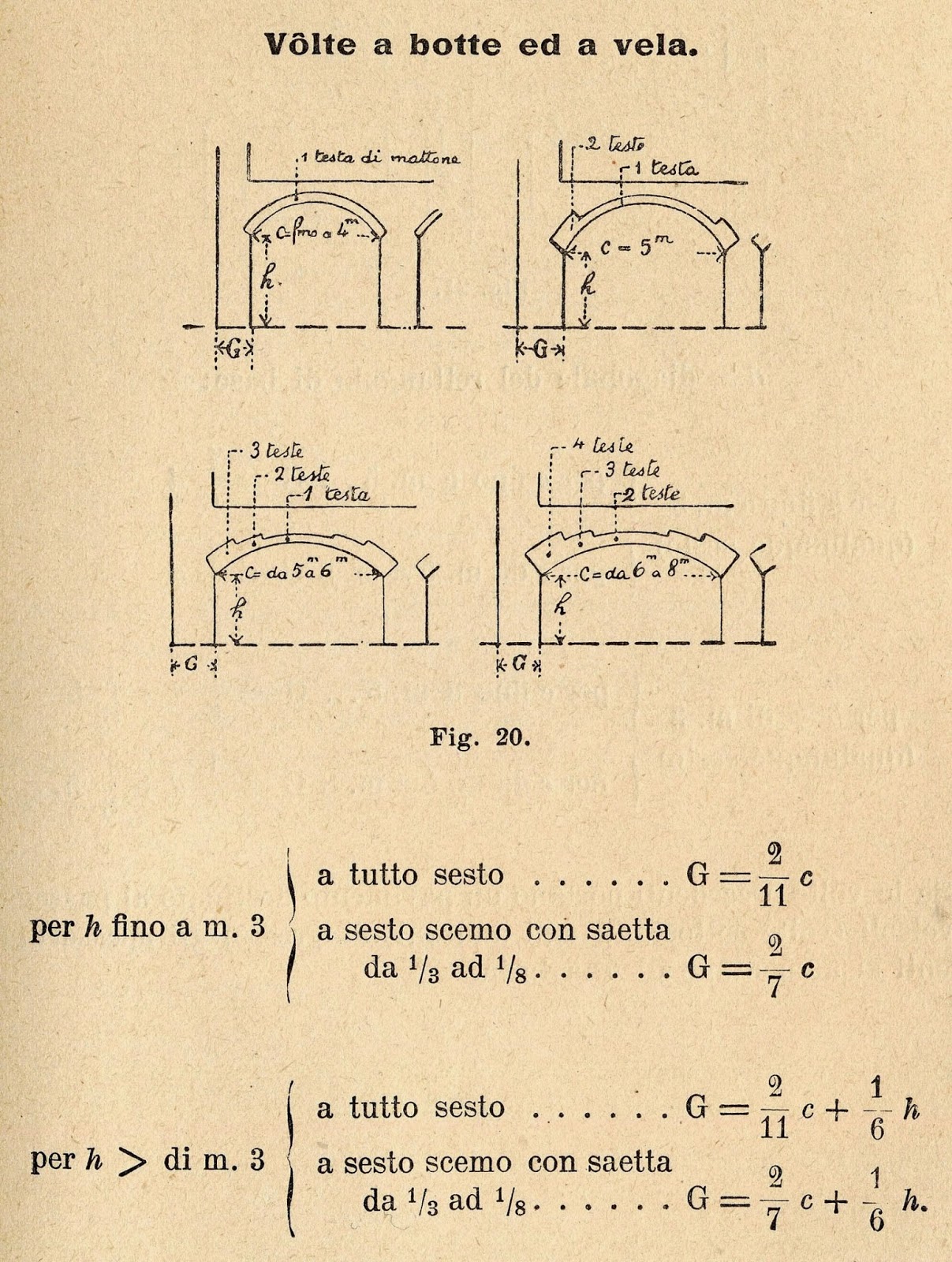 Tutte le tipologie di volte | Piante e sezioni | Schifo + botte ...