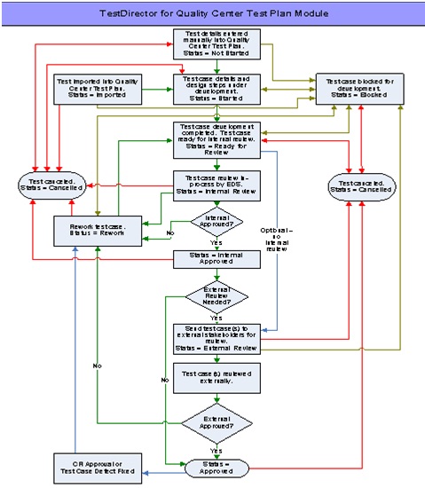 Testing Tools: Quality Center